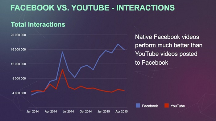 facebook-video-vs-youtube - Luis Maram
