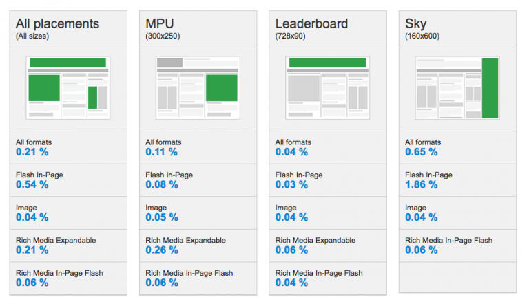 CTR display - Luis Maram