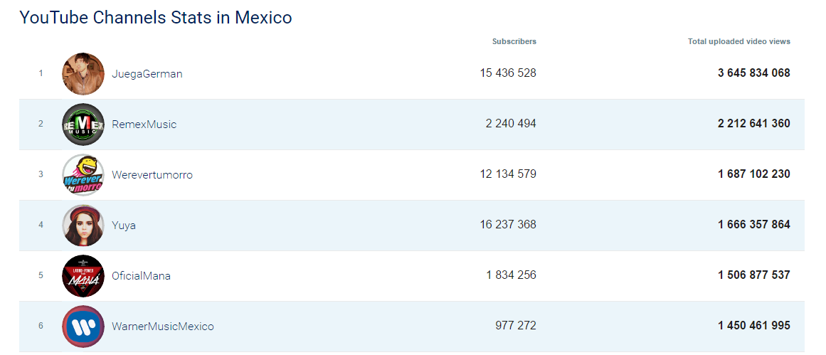 youtubers-mas-exitosos-de-mexico - Luis Maram