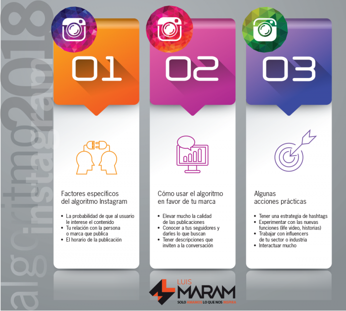 Cómo funciona el algoritmo de Instagram