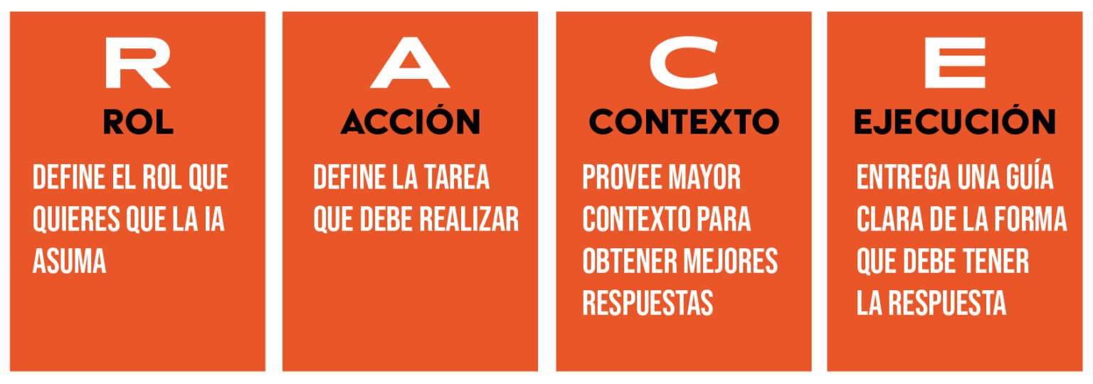 Metodología RACE: cómo crear prompts perfectos - Luis Maram